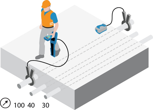 Locator clamps – Radiodetection Support