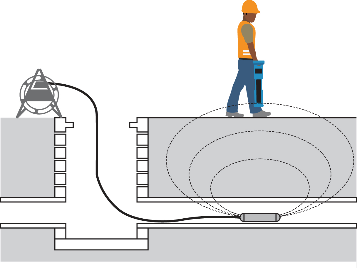 Sondes – Radiodetection Support