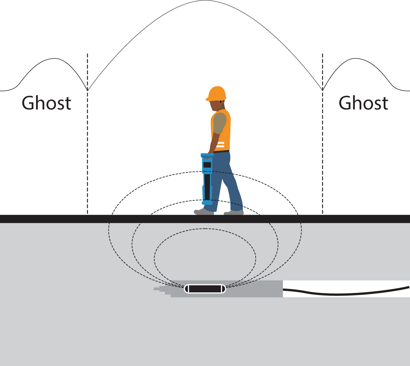 Sondes – Radiodetection Support