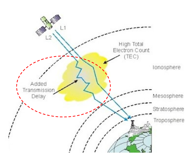 GPS Errors and L1 & L2 Frequencies? – Radiodetection Support