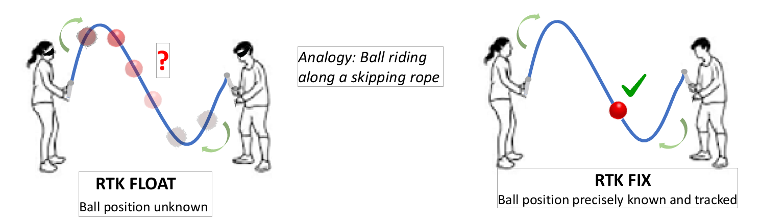 RTK Fix versus RTK Float – Radiodetection Support