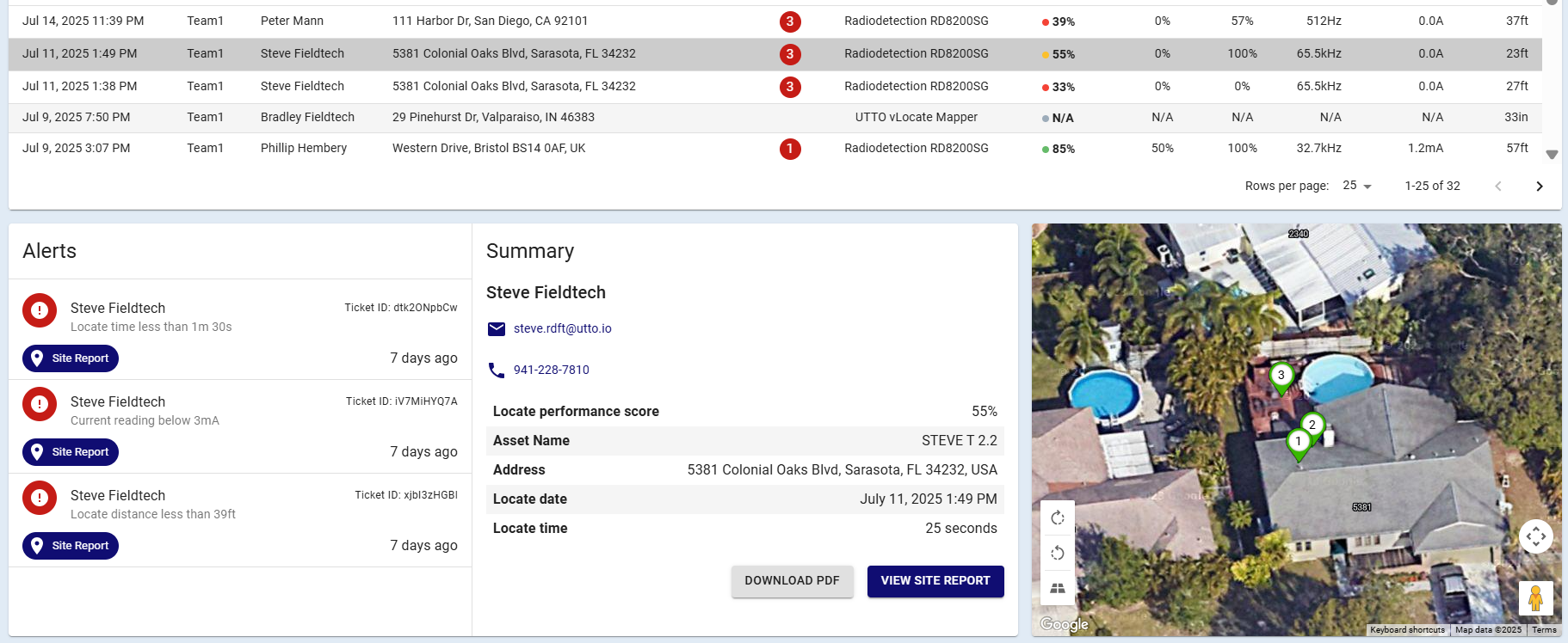Site Reports screen – Radiodetection Support
