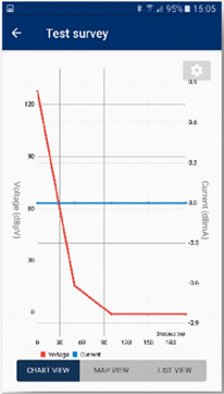 PCM Manager App – Radiodetection Support