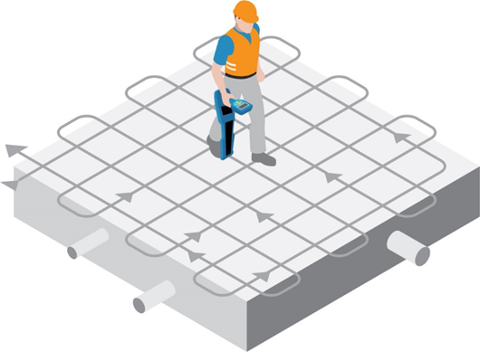Locating cables and pipes – Radiodetection Support