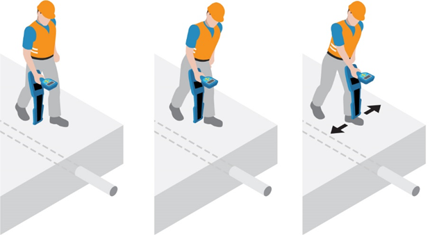 Locating cables and pipes – Radiodetection Support