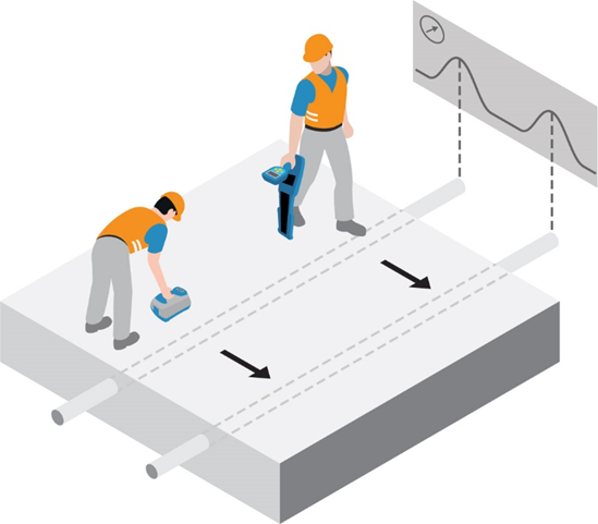 Locating cables and pipes – Radiodetection Support