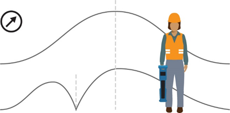 Locating cables and pipes – Radiodetection Support